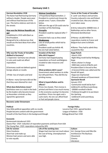 GCSE History Weimar & Nazi Germany Revision grids. | Teaching Resources