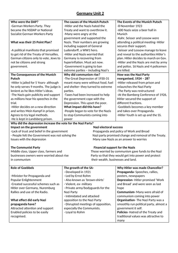 GCSE History Weimar & Nazi Germany Revision grids. | Teaching Resources GCSE History Weimar & Nazi Germany Revision grids. | Teaching Resources