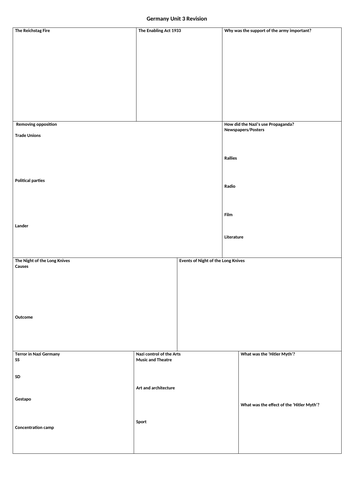 GCSE History Weimar & Nazi Germany Revision grids. | Teaching Resources