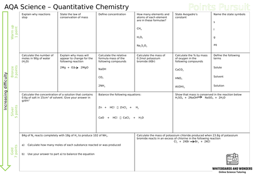 AQA - Quantitative Chemistry - Points Pursuit | Teaching Resources