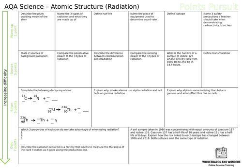 AQA - Atomic Structure (Radiation) - Points Pursuit | Teaching Resources