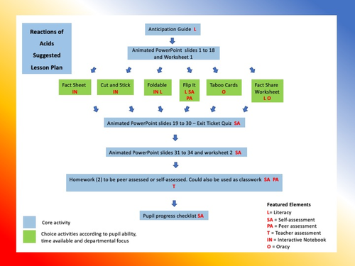 Reaction of Acids With Metals Bases and Carbonates Explained Fully ...