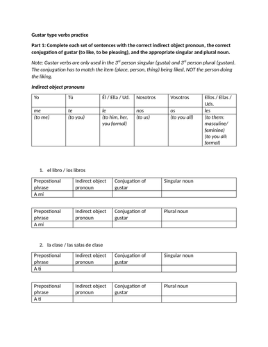 Gustar type verbs practice | Teaching Resources