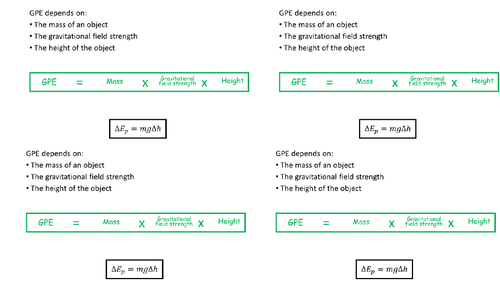 Gravitational potential energy (GPE) (including calculations ...