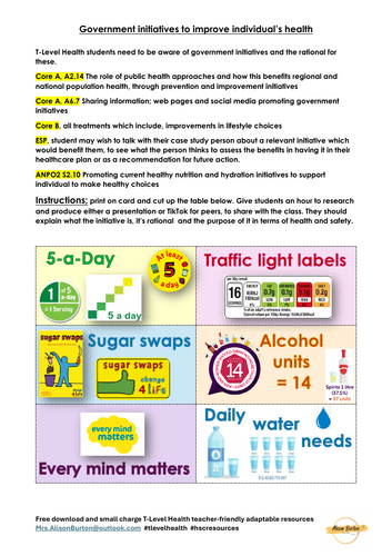 T-Level Health 2024-2025 ESP Research activities and referencing for ...