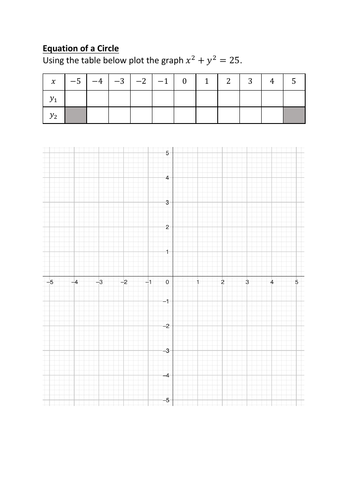 AQA L2 FM - Equation of a Circle | Teaching Resources