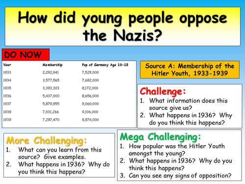 Nazi Youth Opposition | Teaching Resources
