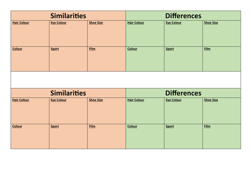 Similarities and Differences- lesson activity | Teaching Resources