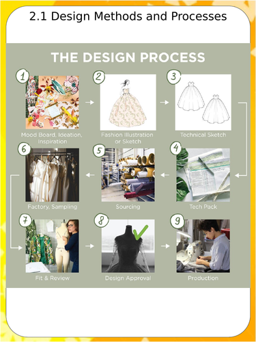 A Level Fashion & Textiles: 2.1 Design Methods and Processes | Teaching ...