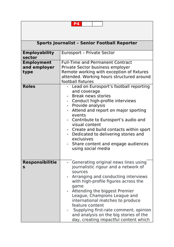 A Careers in Sport Full Unit Pack | Teaching Resources