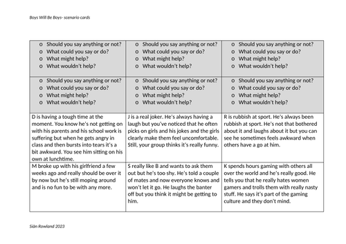 Boys will be boys? lesson plan exploring masculinity for KS3/4 ...