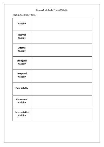 A-Level Psychology - TYPES OF VALIDITY [Year 2 Research Methods ...