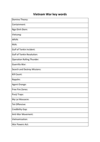 Leaving Cert History Vietnam War Unit of work | Teaching Resources
