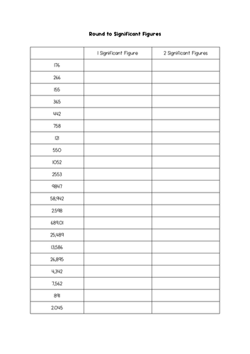 Rounding to Significant Figures-Differentiated Worksheets | Teaching ...