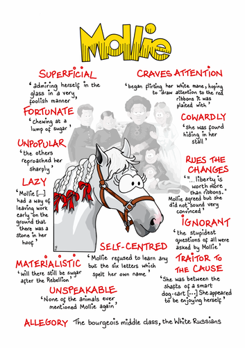 ANIMAL FARM Key QUOTES Revision GCSE Poster - MOLLIE - English ...