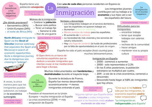 La Inmigración Mindmap Module 1 | AQA A-Level Spanish Year 2 | Teaching ...