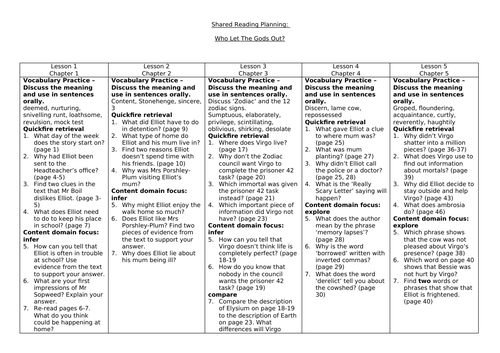 Who Let The Gods Out Whole Class Reading Planning | Teaching Resources