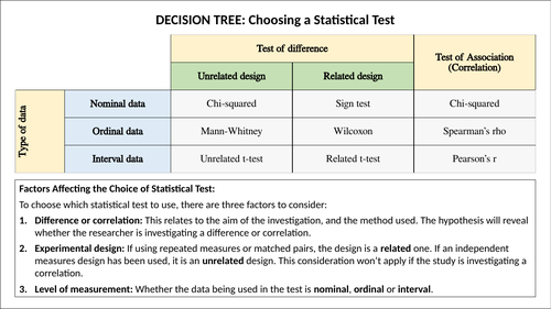 A-Level Psychology - CHOOSING A STATISTICAL TEST [Year 2 Research ... A-Level Psychology - CHOOSING A STATISTICAL TEST [Year 2 Research ...