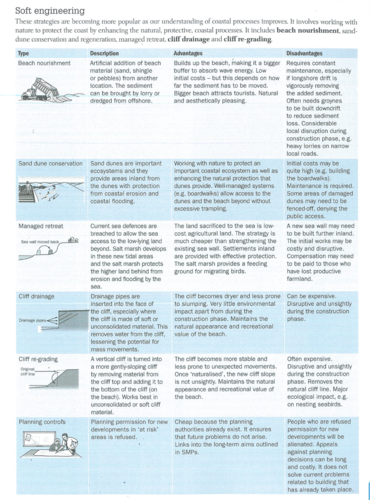 Coastal Environments - Managing Coastal Environments. | Teaching Resources Coastal Environments - Managing Coastal Environments. | Teaching Resources