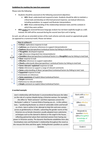 Comprehending Jane Eyre: An Introduction (GCSE) | Teaching Resources