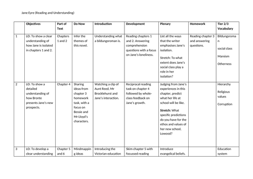 Comprehending Jane Eyre: An Introduction (GCSE) | Teaching Resources