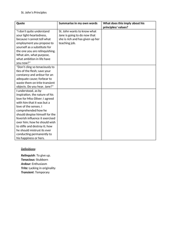 Comprehending Jane Eyre: An Introduction (GCSE) | Teaching Resources