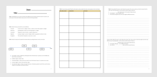 History of Religion: Spread of Religion - Full Lesson | Teaching Resources