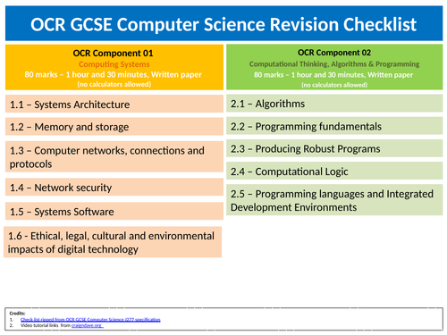 OCR GCSE Computer Science J277-Revision Check List | Teaching Resources OCR GCSE Computer Science J277-Revision Check List | Teaching Resources