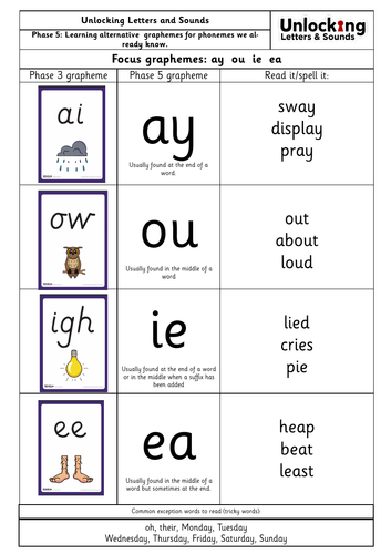 Unlocking Letters and Sounds Phase 5 Support Sheets | Teaching Resources