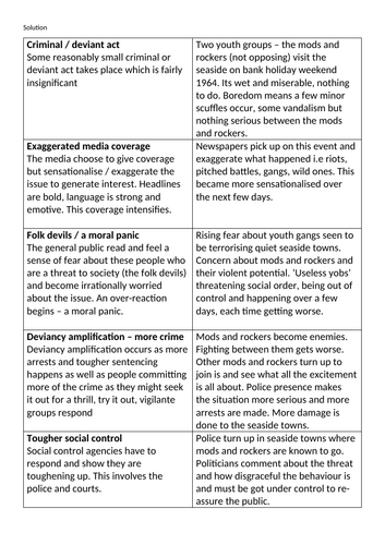 WJEC Criminology Unit 1 AC1.5 | Teaching Resources
