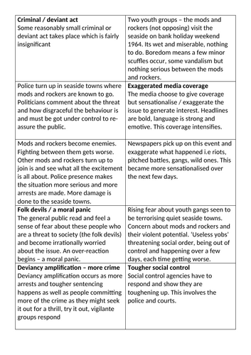 WJEC Criminology Unit 1 AC1.5 | Teaching Resources
