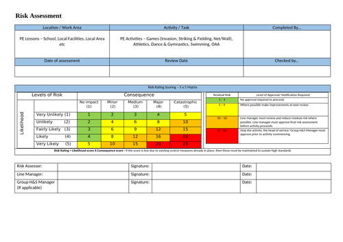 Child With Epilepsy Risk Assessment - PE | Teaching Resources