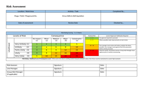 Circus Skills & Skill Aq Risk Assessment | Teaching Resources