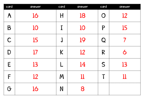 Halloween Maths Number Bond Task Cards 10-20 Center | Teaching Resources
