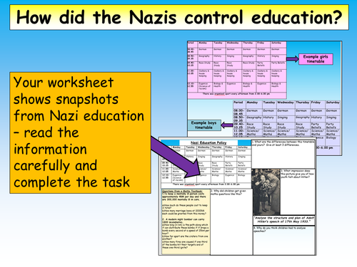 Nazi Education & Hitler Youth | Teaching Resources