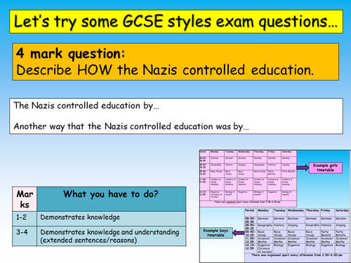 Nazi Education & Hitler Youth | Teaching Resources