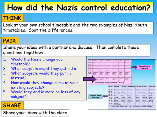 Nazi Education & Hitler Youth | Teaching Resources