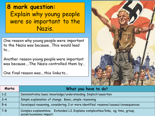 Nazi Education & Hitler Youth | Teaching Resources