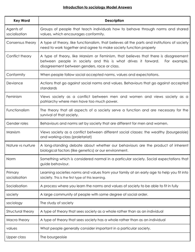 Eduqas / WJEC Introduction to Sociology | Teaching Resources