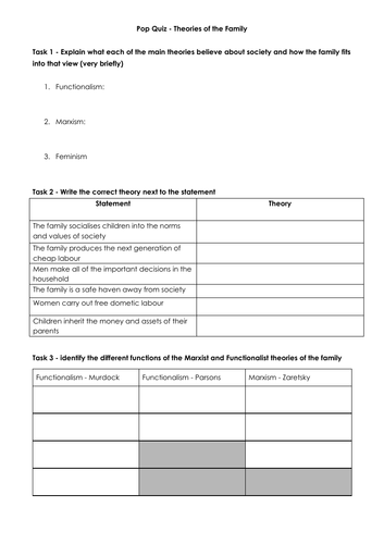 WJEC / Eduqas GCSE Sociology Families full unit | Teaching Resources