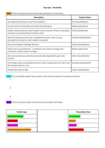 WJEC / Eduqas GCSE Sociology Families full unit | Teaching Resources