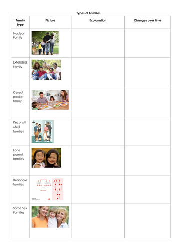 WJEC / Eduqas GCSE Sociology Families full unit | Teaching Resources