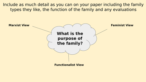 WJEC / Eduqas GCSE Sociology Families full unit | Teaching Resources