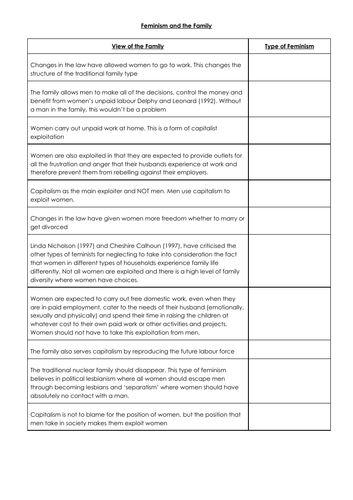WJEC / Eduqas GCSE Sociology Families full unit | Teaching Resources