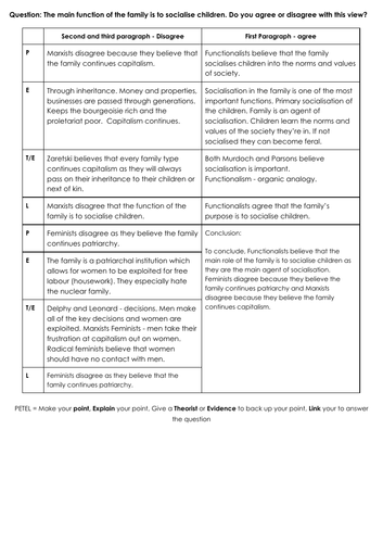 WJEC / Eduqas GCSE Sociology Families full unit | Teaching Resources