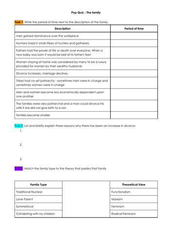 WJEC / Eduqas GCSE Sociology Families full unit | Teaching Resources