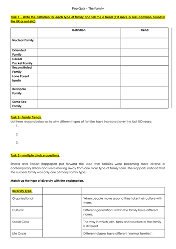WJEC / Eduqas GCSE Sociology Families full unit | Teaching Resources