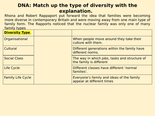 eduqas / wjec GCSE Sociology of education unit of work | Teaching Resources