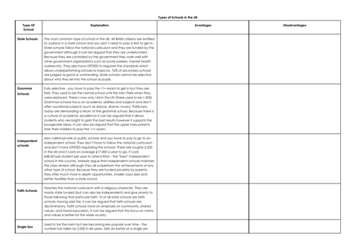 eduqas / wjec GCSE Sociology of education unit of work | Teaching Resources