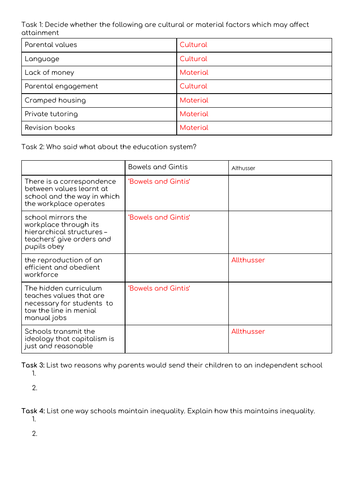 eduqas / wjec GCSE Sociology of education unit of work | Teaching Resources